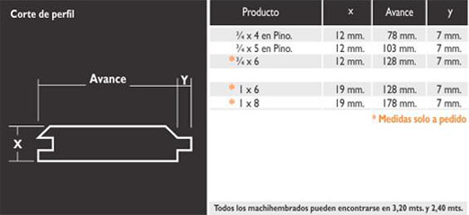 Madera Machiembrado Chaflan | Forestal Arbolito